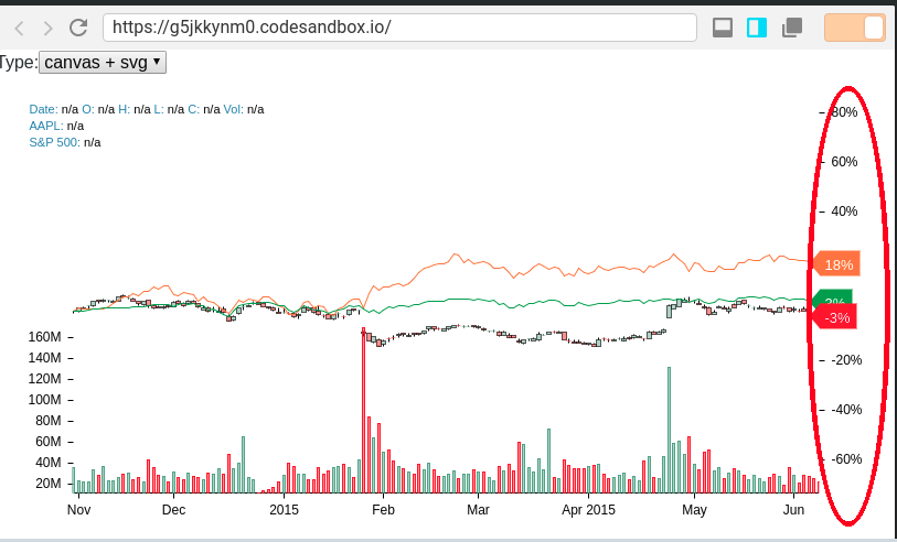 Enable/Disable Zoom · Issue #163 · rrag/react-stockcharts · GitHub
