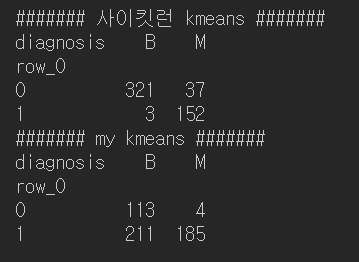 GitHub - fkxowls2/Racoding_Kmeans_in_Python: K-means clustering algorithm