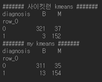 GitHub - fkxowls2/Racoding_Kmeans_in_Python: K-means clustering algorithm