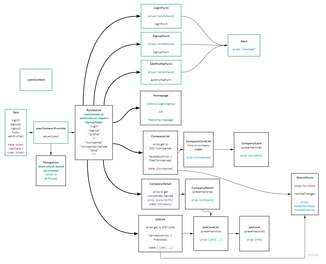 GitHub - GeigerTiger55/react-jobly