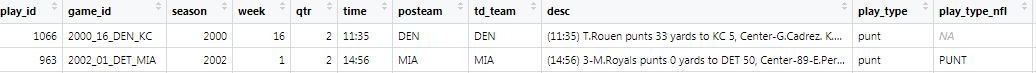 something weird about "play_type" and "play_type_nfl" · Issue #281 · nflverse/nflfastR · GitHub