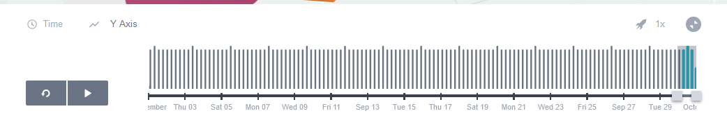 Kepler.gl time filter · Issue #1379 · keplergl/kepler.gl · GitHub