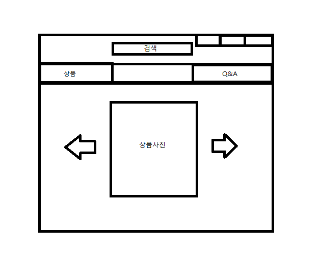 GitHub - EZEN-Project/Team-Project