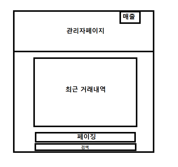 GitHub - EZEN-Project/Team-Project
