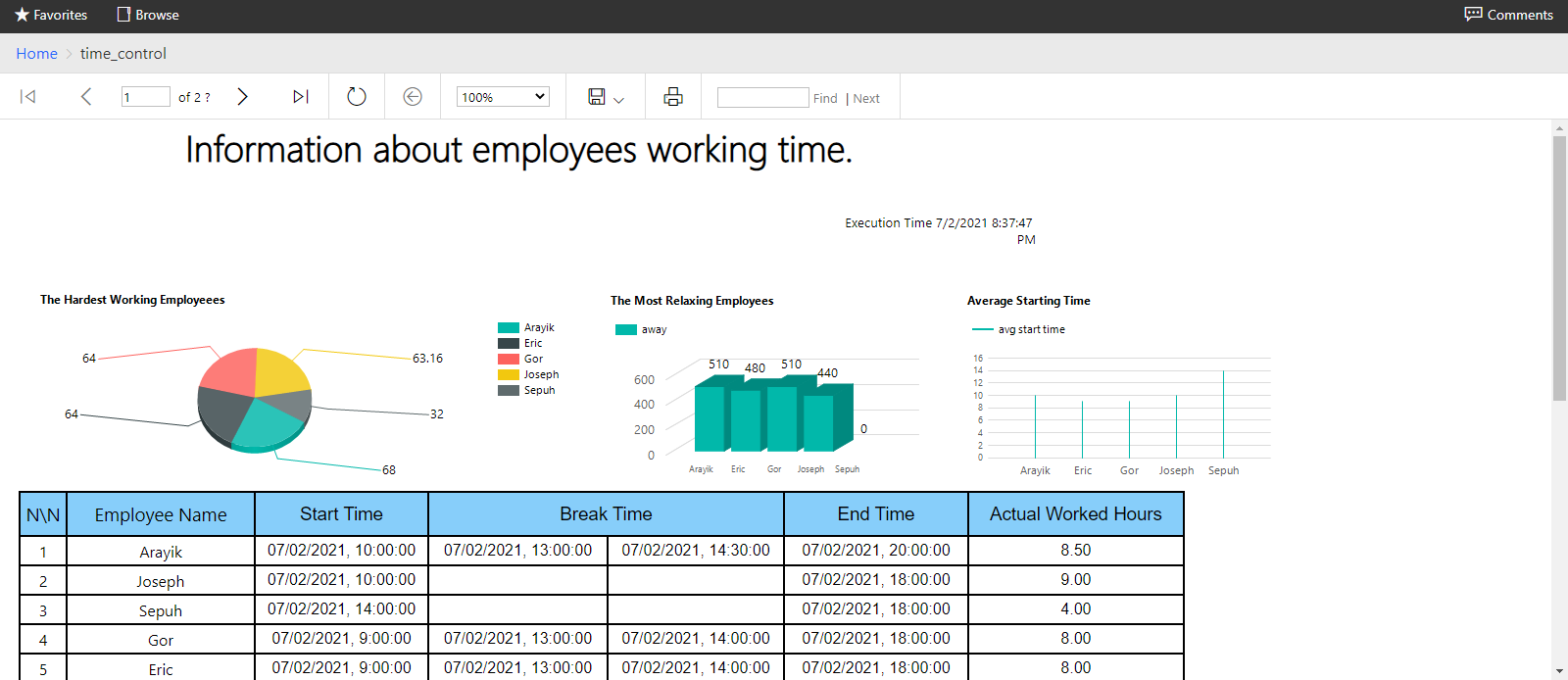 GitHub - ericsargsyan/time_controller: A simple website for employers ...