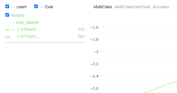 Catboost Compare function in combination with a for loop and Multiclass classification? · Issue ...