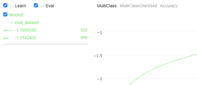 Catboost Compare function in combination with a for loop and Multiclass classification? · Issue ...