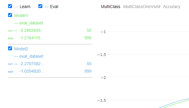 Catboost Compare function in combination with a for loop and Multiclass classification? · Issue ...