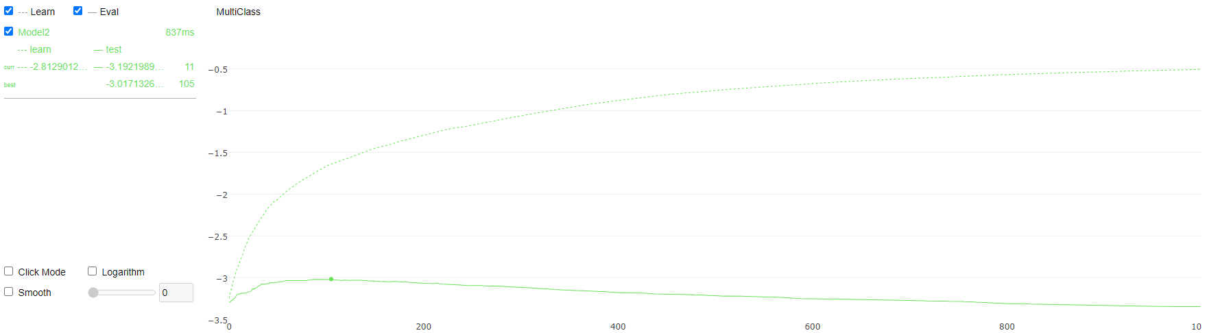 Catboost Compare function in combination with a for loop and Multiclass classification? · Issue ...