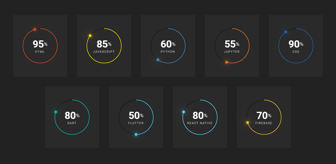 GitHub - Madhav2008/Animated-Circular-Progress-Bar