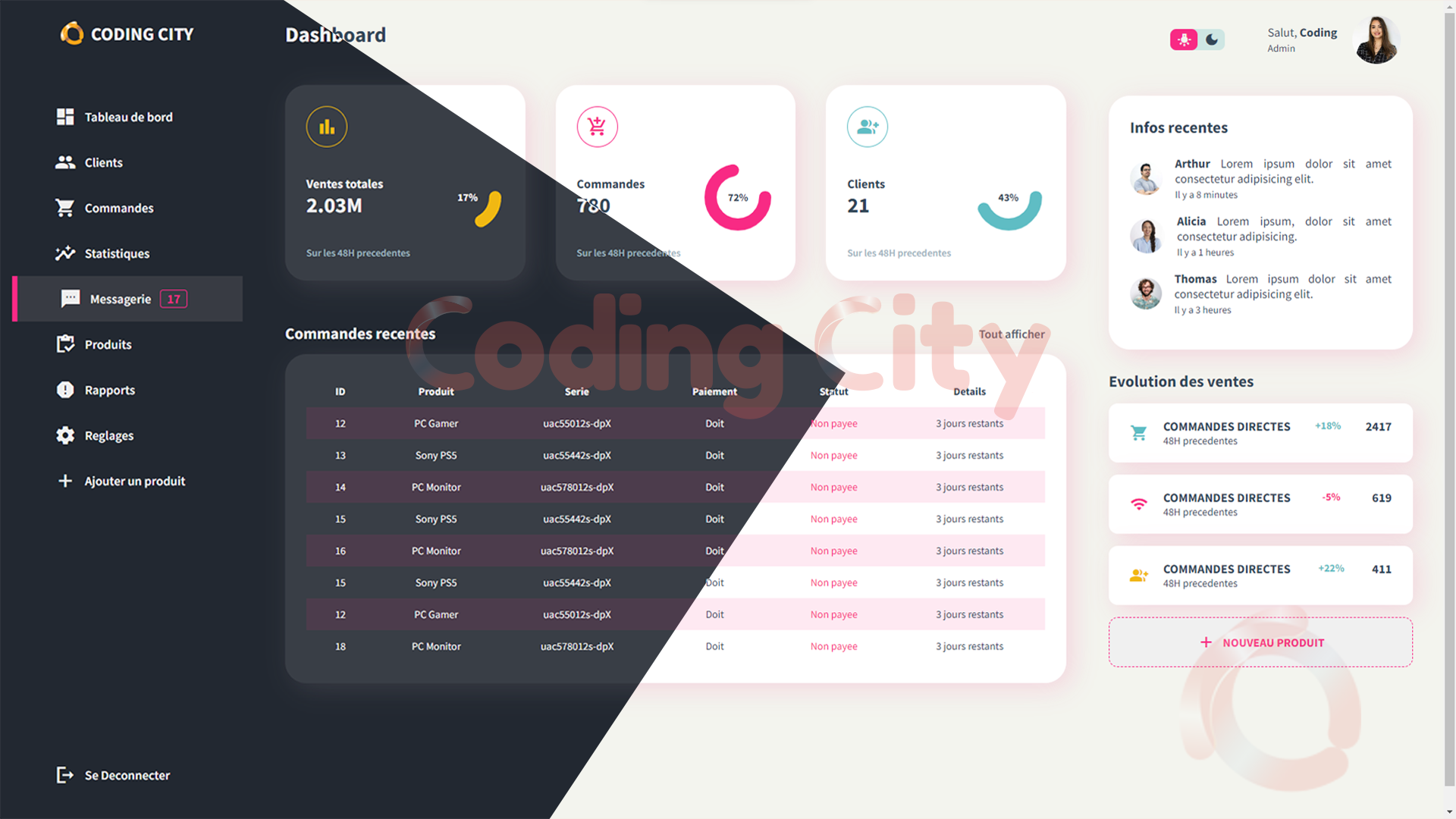 GitHub - ASSYA-ELKHATTABI/Full-Responsive-Dashboard: Full Responsive Dashboard With Light And ...