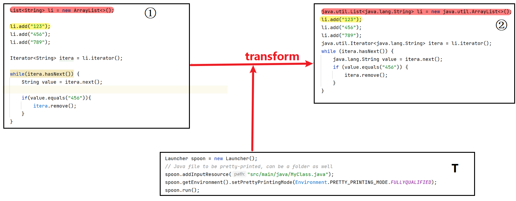 how to use Spoon to parser my code snippet into APIs? · Issue #4182 · INRIA/spoon · GitHub