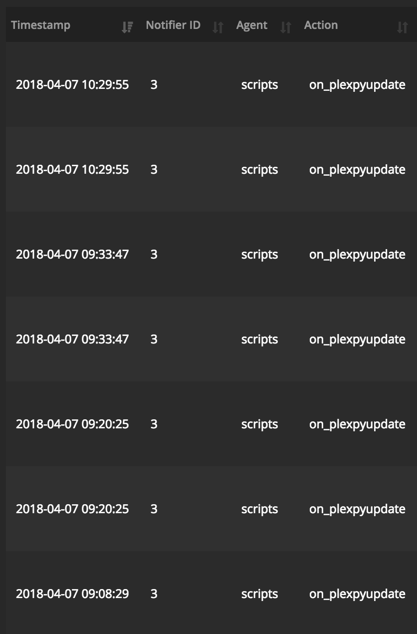 Tautulli update check spams identical notifications · Issue #46 · Tautulli/Tautulli-Issues · GitHub