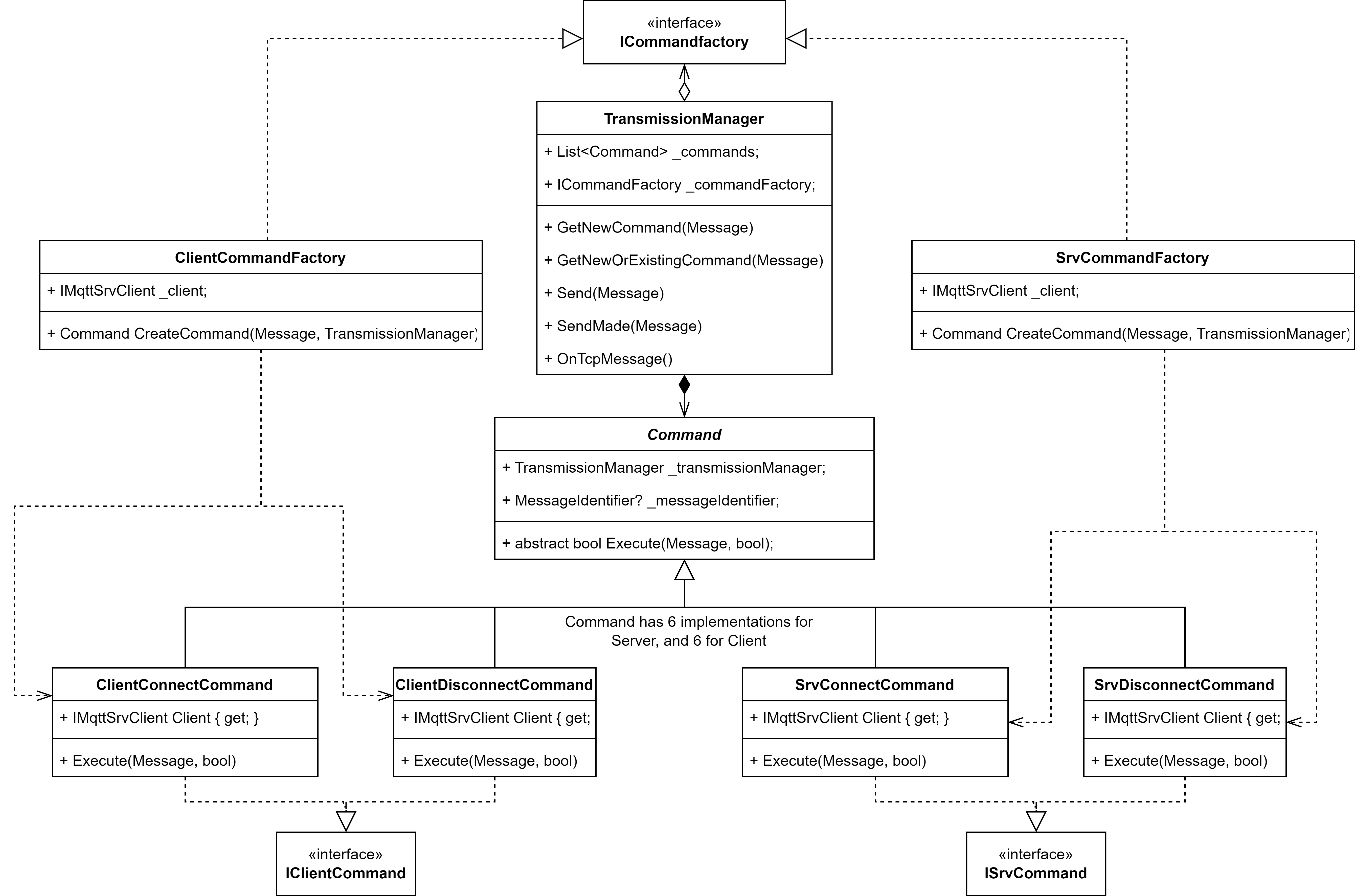 GitHub - uknowmee/MQTT_V3.1