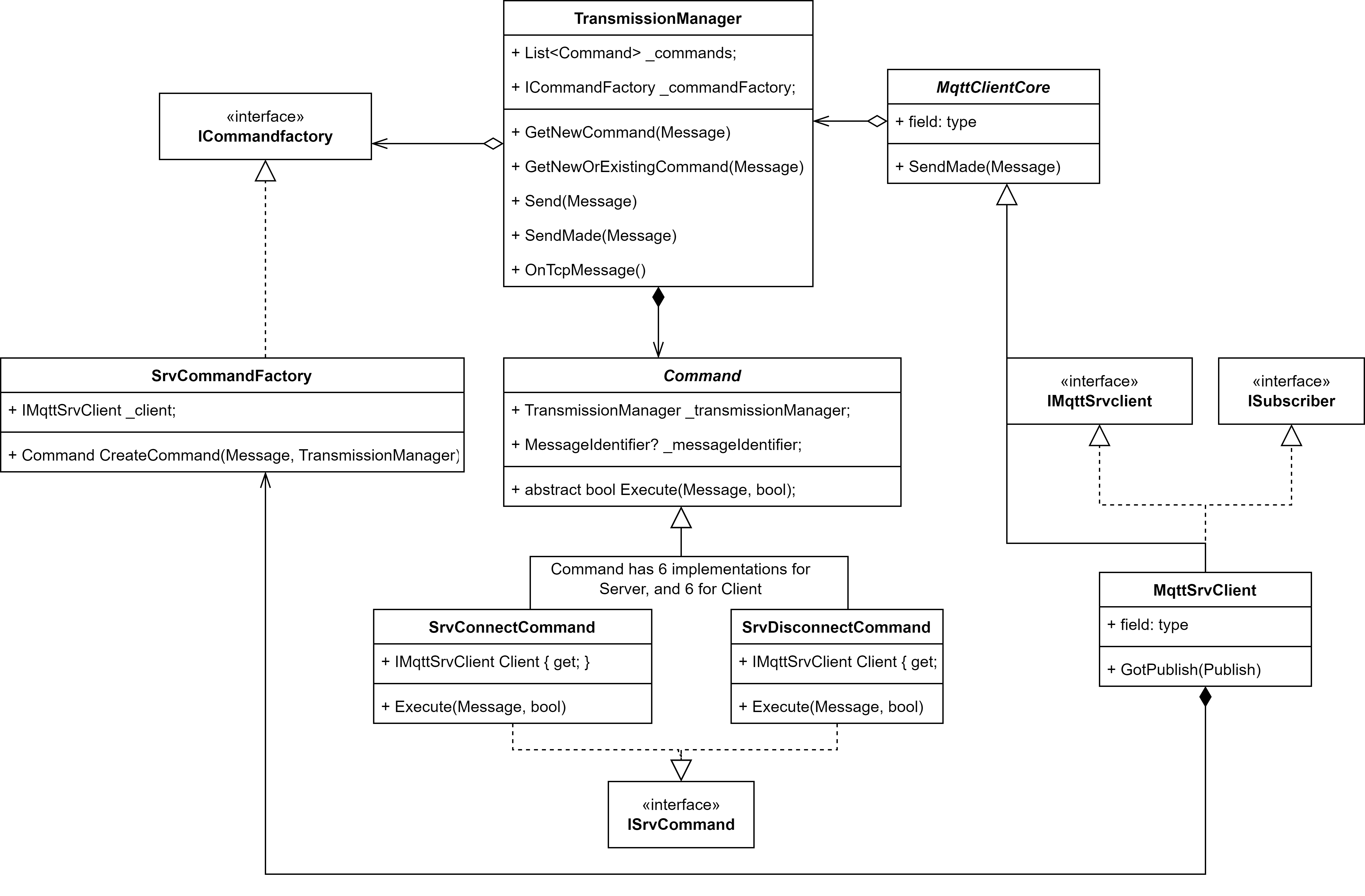 GitHub - uknowmee/MQTT_V3.1