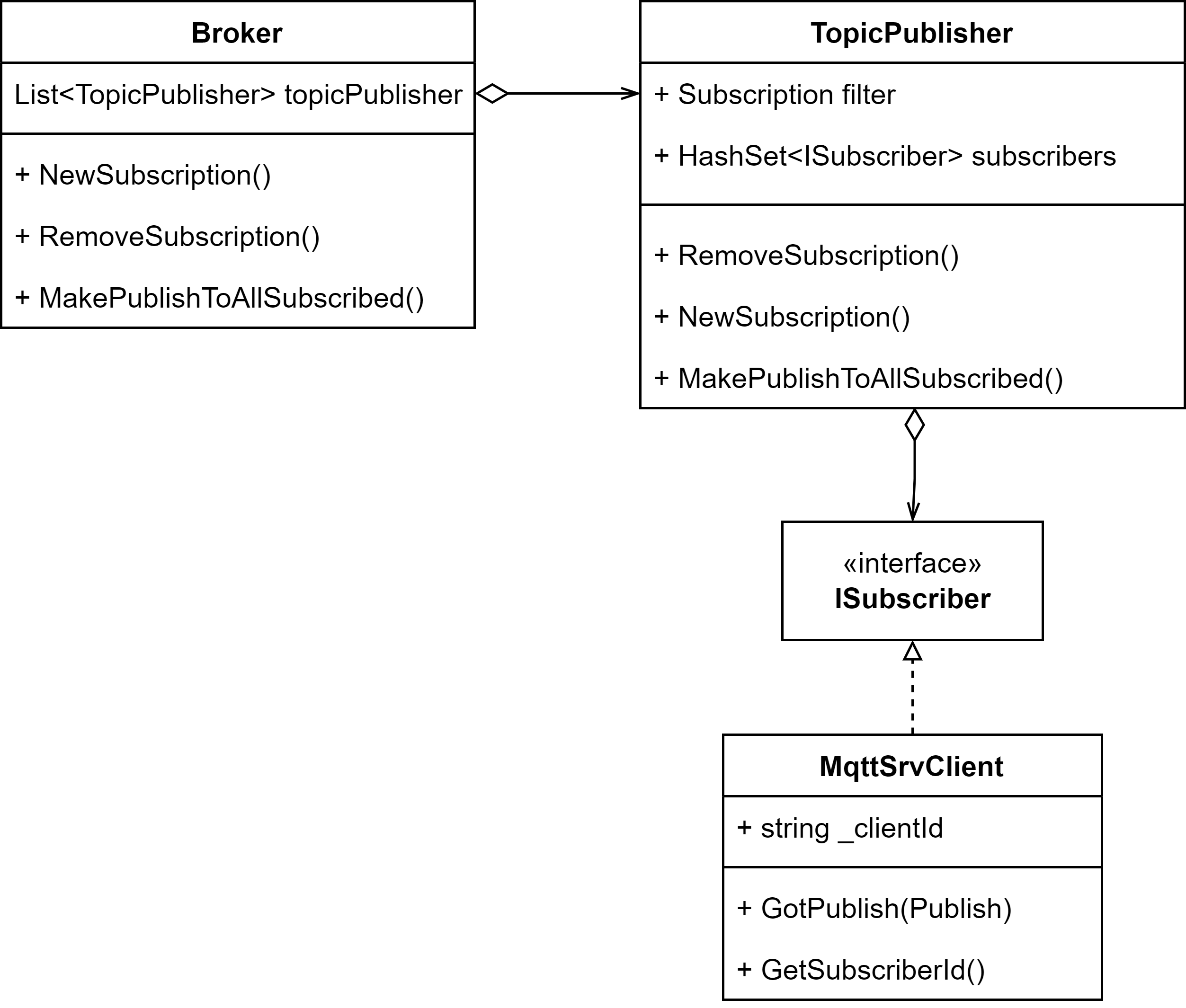 GitHub - uknowmee/MQTT_V3.1