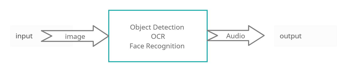 GitHub - aia-elkashef/Smart-Glasses: Solution Challenge 2021