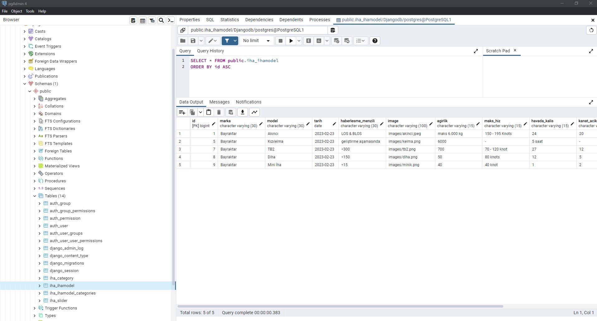 GitHub - BerkaySivri35/Baykar-Django-Iha-KiralApp