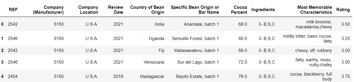 GitHub - com-480-data-visualization/project-2023-the-3-musketeers: project-2023-the-3-musketeers ...