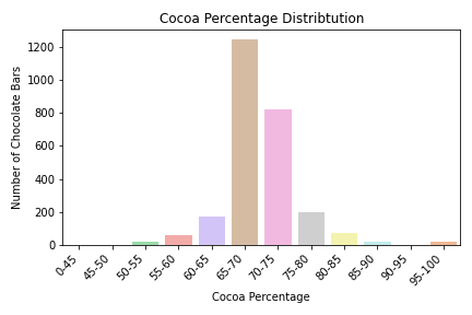 GitHub - com-480-data-visualization/project-2023-the-3-musketeers ...
