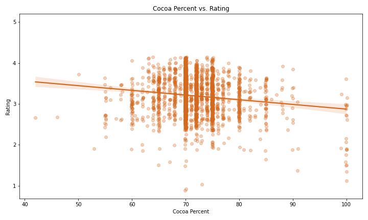 GitHub - com-480-data-visualization/project-2023-the-3-musketeers: project-2023-the-3-musketeers ...