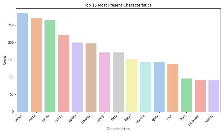 GitHub - com-480-data-visualization/project-2023-the-3-musketeers ...