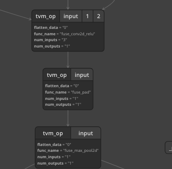 TVM support · Issue #199 · lutzroeder/netron · GitHub