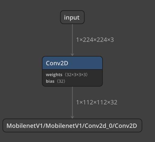 [TFLite] Restore tab view of input · Issue #212 · lutzroeder/netron ...