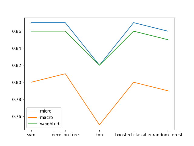 GitHub - AbyssinianGuy/Fairness-and-Classification: This is an attempt ...