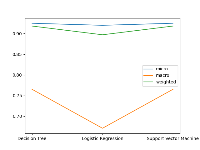 GitHub - AbyssinianGuy/Drug-Prediction: An algorithm that predicts ...