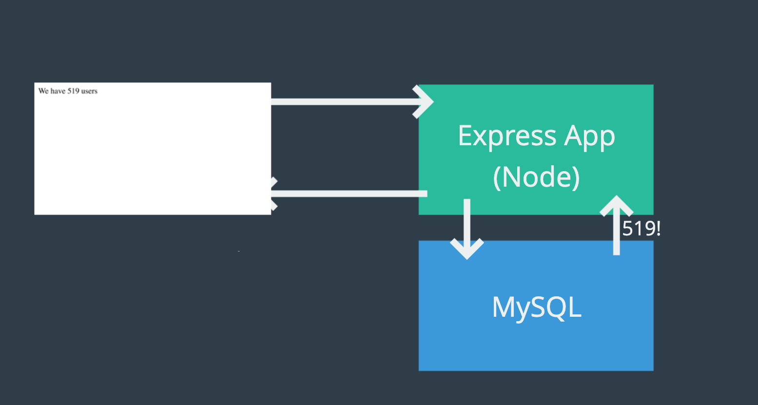 GitHub - truongnh112/joinUs: web app was created while i learning mySQL