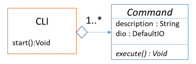 GitHub - shlomi1993/anomaly-detection-server: My project as part of the ...