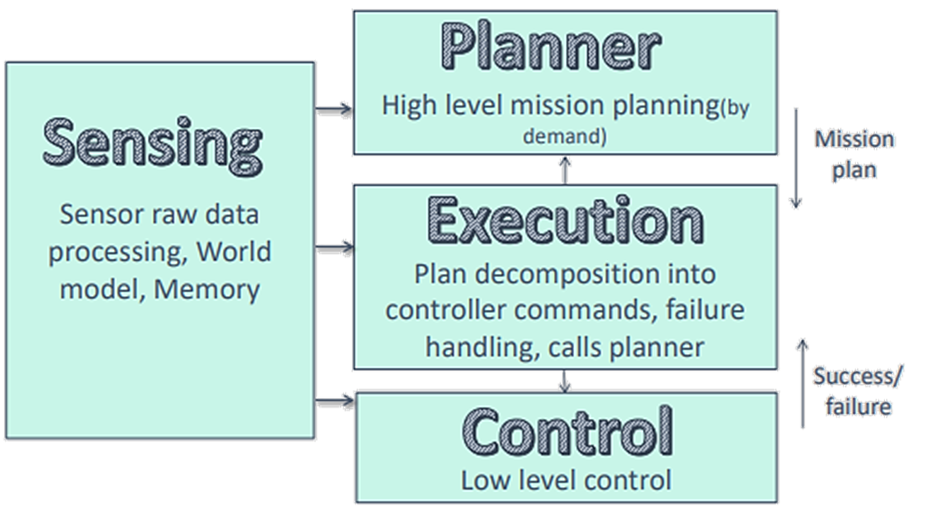 GitHub - shlomi1993/intro-to-robotics: In this repository you can find ...