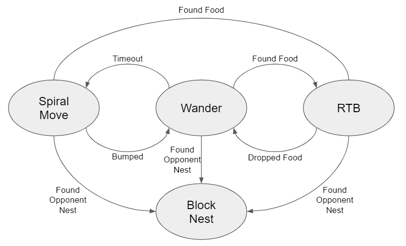 GitHub - shlomi1993/intro-to-robotics: In this repository you can find ...
