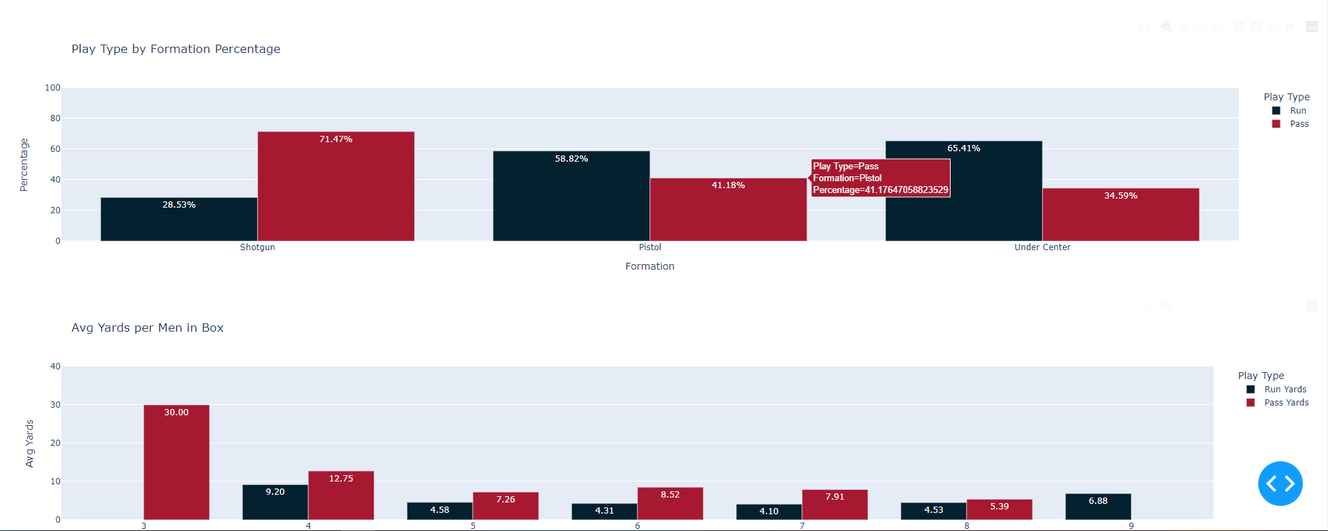 GitHub - nickfullerton/Houston-Texans-Offense-2020: Analysis of the Houston Texans Offense in 2020