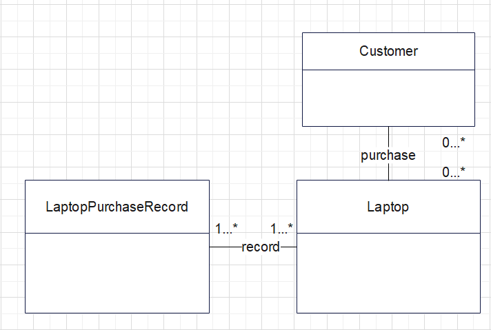 GitHub - Jakarin-Jojo/Laptop-Store