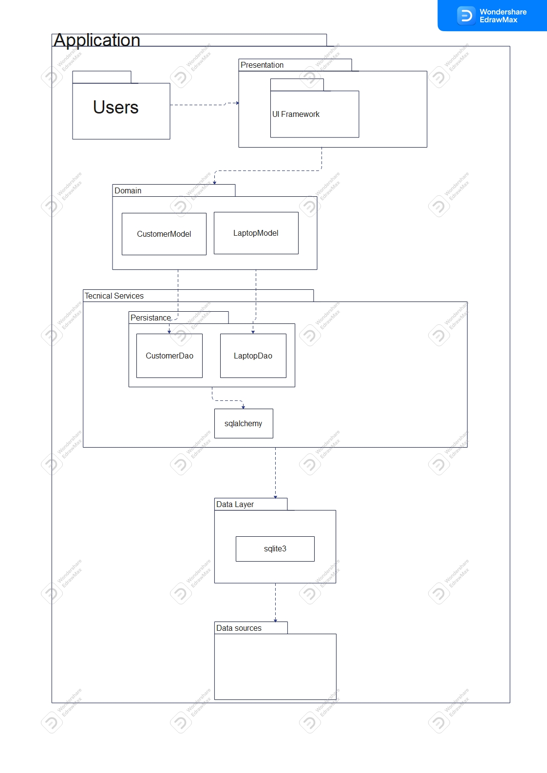 GitHub - Jakarin-Jojo/Laptop-Store