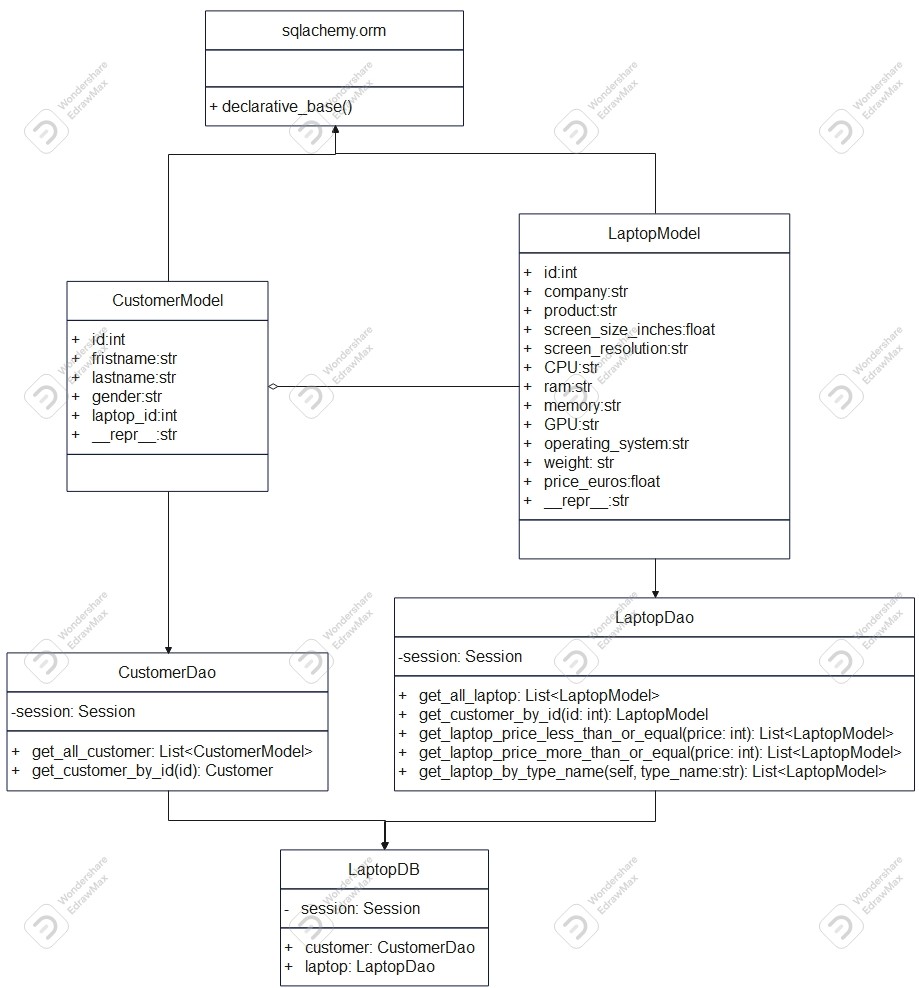 GitHub - Jakarin-Jojo/Laptop-Store