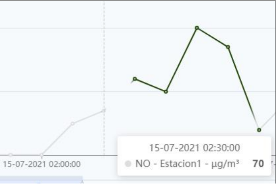[bug] · Issue 16457 · Apache Echarts · Github