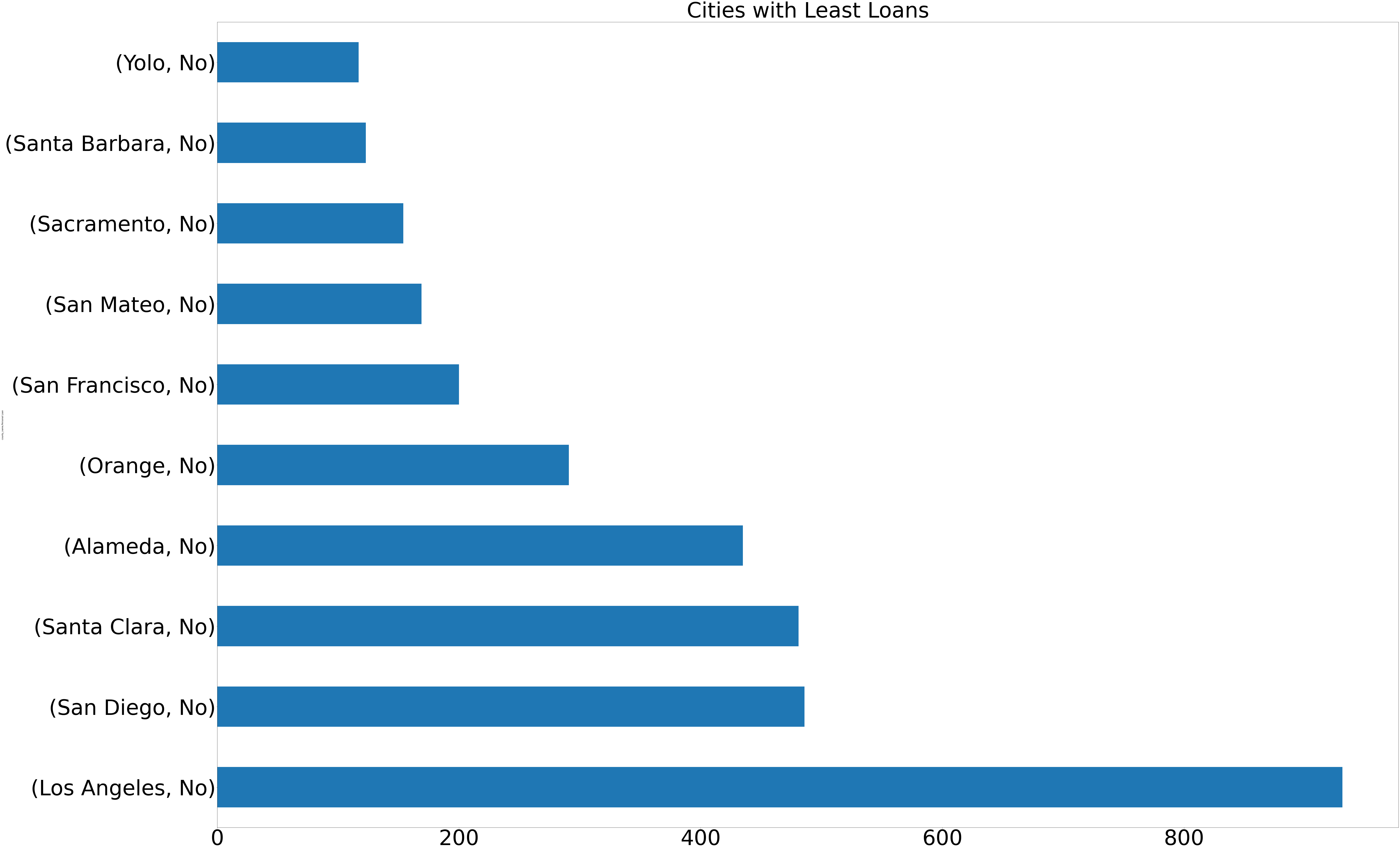 GitHub - bhaumikdebolina/EDA-Git-Collaboration-Project: This project ...