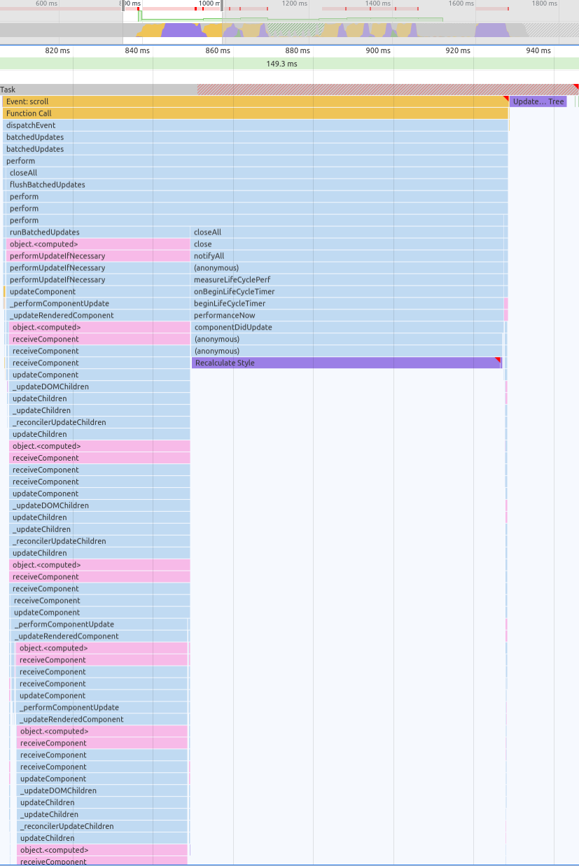 App becomes nearly unusable after trying to visualize a pivot table ...