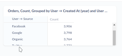 Pivot tables broken on dashboard after resize · Issue #14591 · metabase/metabase · GitHub