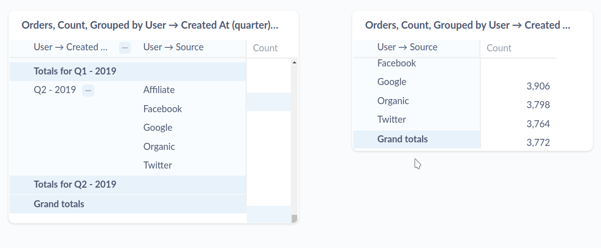 Pivot tables broken on dashboard after resize · Issue #14591 · metabase/metabase · GitHub