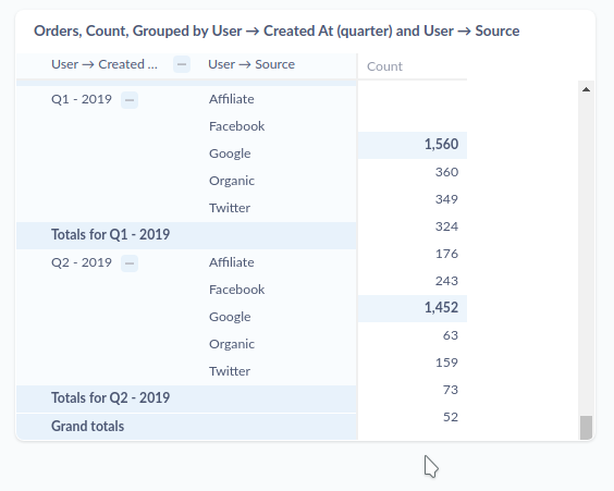 Pivot tables broken on dashboard after resize · Issue #14591 · metabase/metabase · GitHub