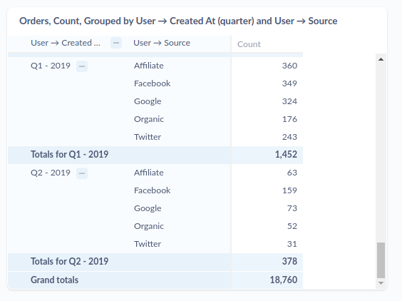 Pivot tables broken on dashboard after resize · Issue #14591 · metabase/metabase · GitHub