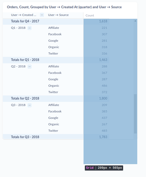Pivot tables broken on dashboard after resize · Issue #14591 · metabase/metabase · GitHub