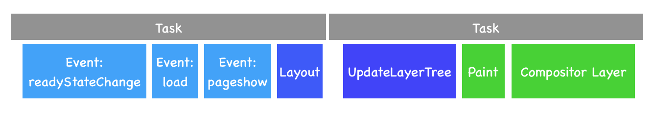 性能面板 Performance · Issue #5 · xin113726/Note · GitHub