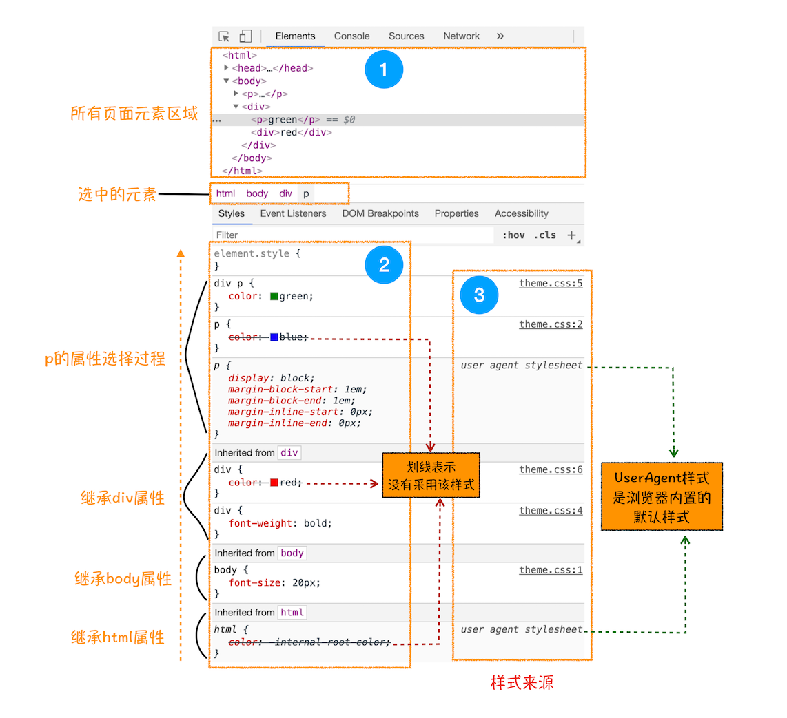 渲染流程 · Issue #8 · xin113726/Note · GitHub