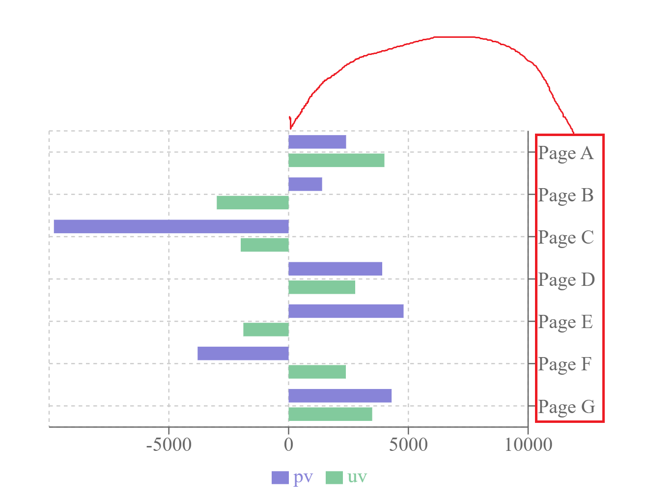 Unable To Set The Orientation Of Yaxis In Center In Bar Graph With Layout vertical Issues 