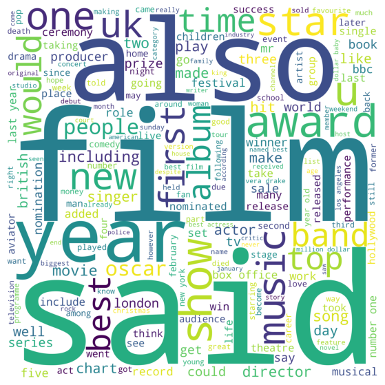 GitHub - Riddhi9570/News-article-classification: Text classification of ...